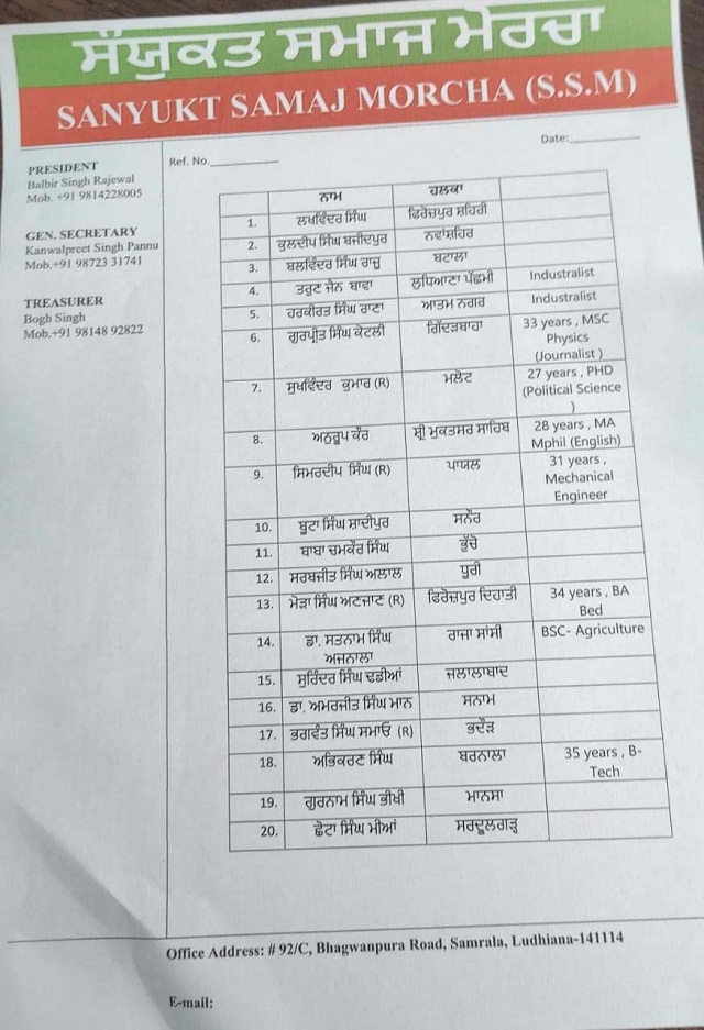 विधानसभा चुनावों के मद्देनजर संयुक्त समाज मोर्चा द्वारा उम्मीदवारों की ...